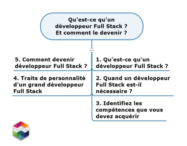 Qu'est-ce qu'un développeur Full Stack ? Et comment le devenir ? - Wetic