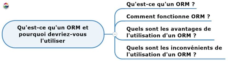 Qu'est-ce qu'un ORM et pourquoi devriez-vous l'utiliser - Wetic